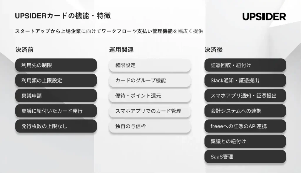 法人カード『UPSIDER』 ご利用スタートガイド | 株式会社UPSIDER