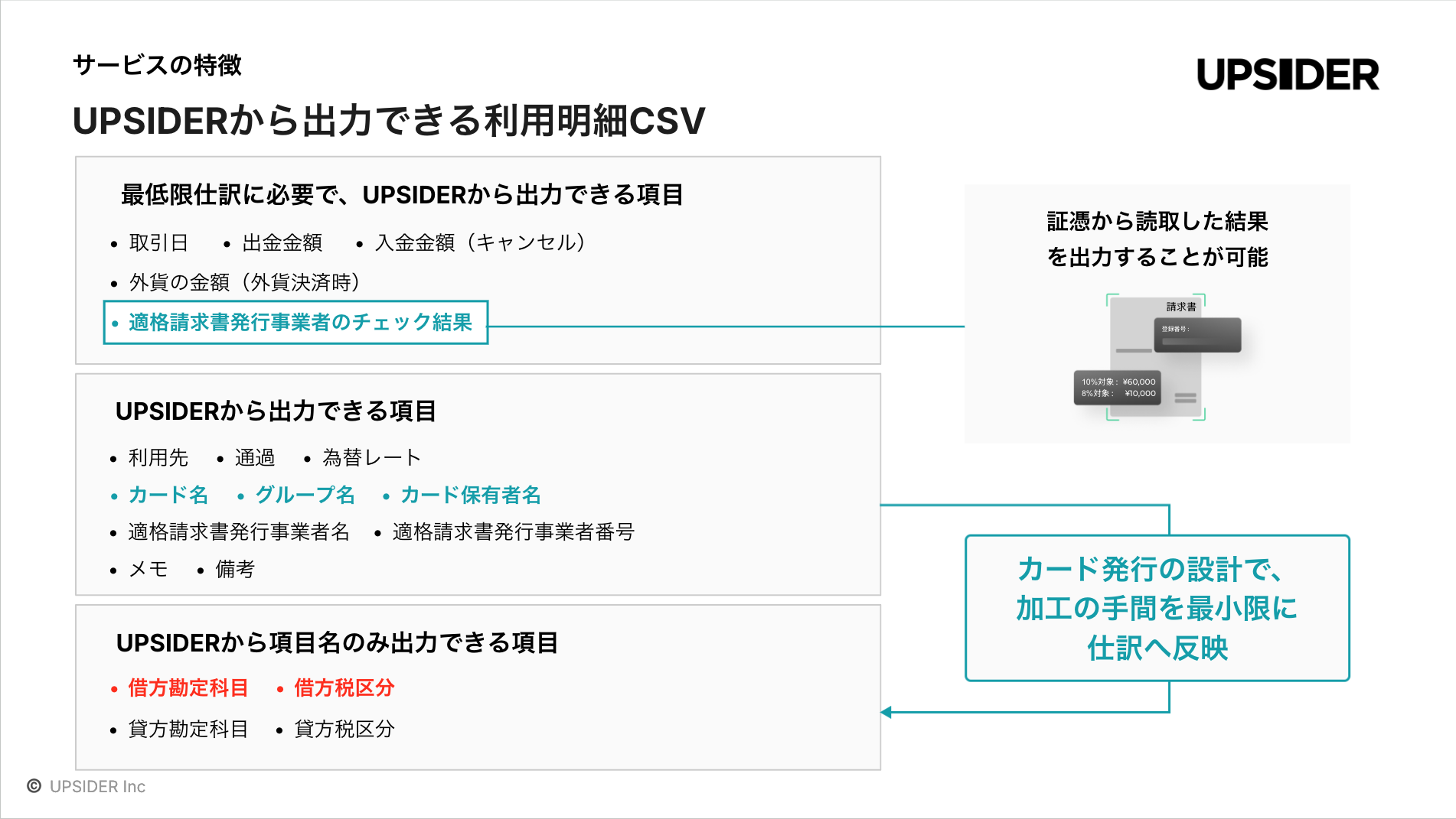 法人カード『UPSIDER』 ご利用スタートガイド | 株式会社UPSIDER